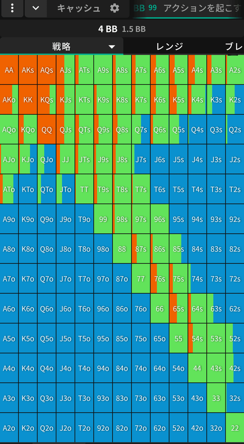 オープンサイズとレンジの変化を分析する｜すきま