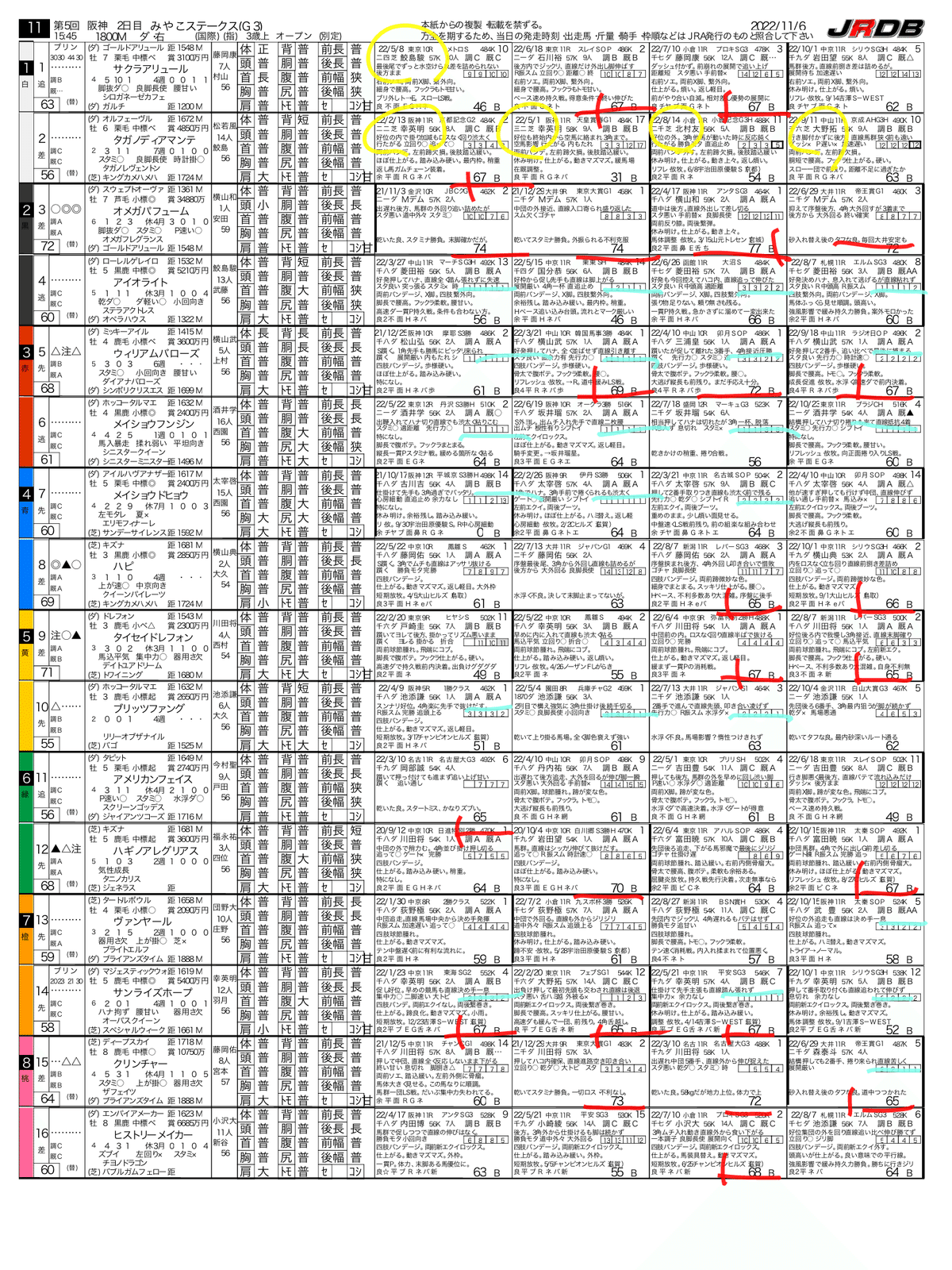 2022.11.06の予想｜ごりらーまん