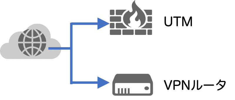 第69話 UTMはランサムウェアを防止できるか｜吉田 晋 情報処理安全確保支援士（登録025036号）