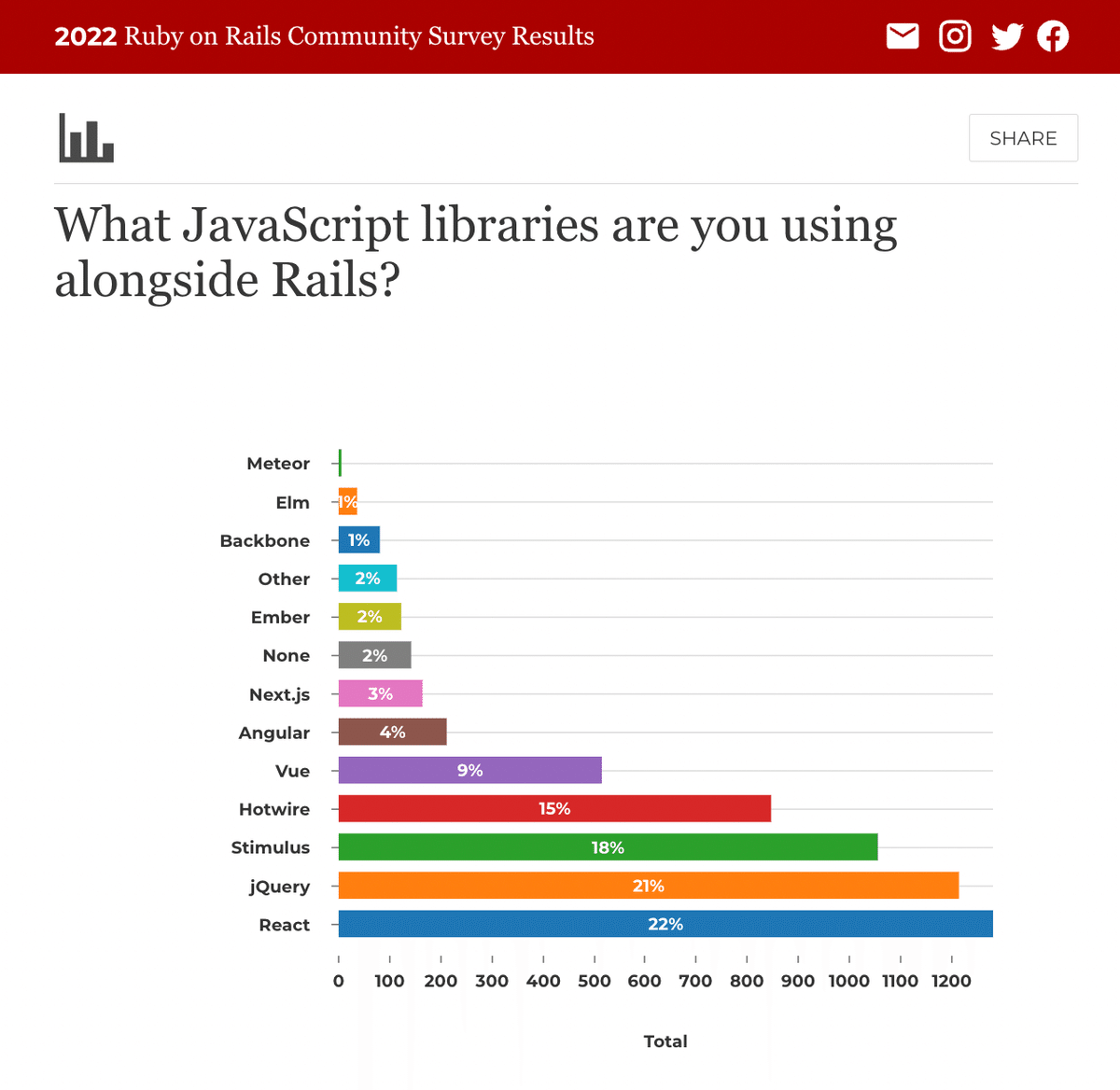 🎓 Rails 7 対応Webテキストをリリース！｜YassLab 株式会社