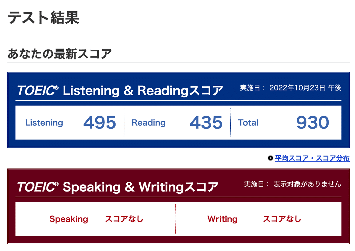 【TOEIC】930点を取得して得たものと今後の目標｜のん