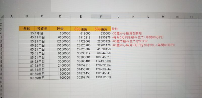 複利効果の凄さ｜パインサラリーマン投資家 毎月90万円インデックス積立フォロバ100