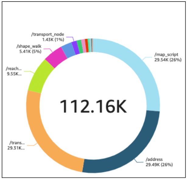 Amazon QuickSightでAPIアクセス管理ツールを作成してみた｜NAVITIME_Tech