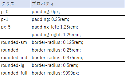 TailwindCSSを使ってみる｜PSP Tech