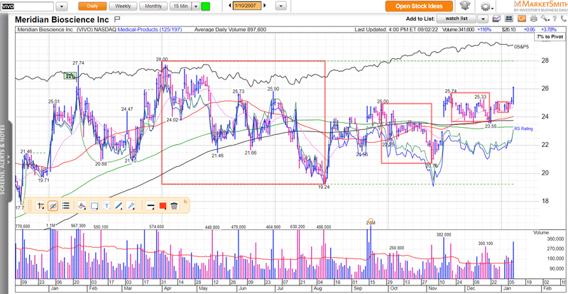 ミネ先生購入Chart - 日足｜kitakitune｜note