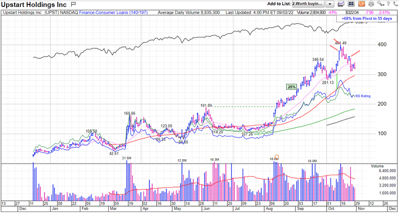 ミネ先生購入Chart - 日足｜kitakitune｜note