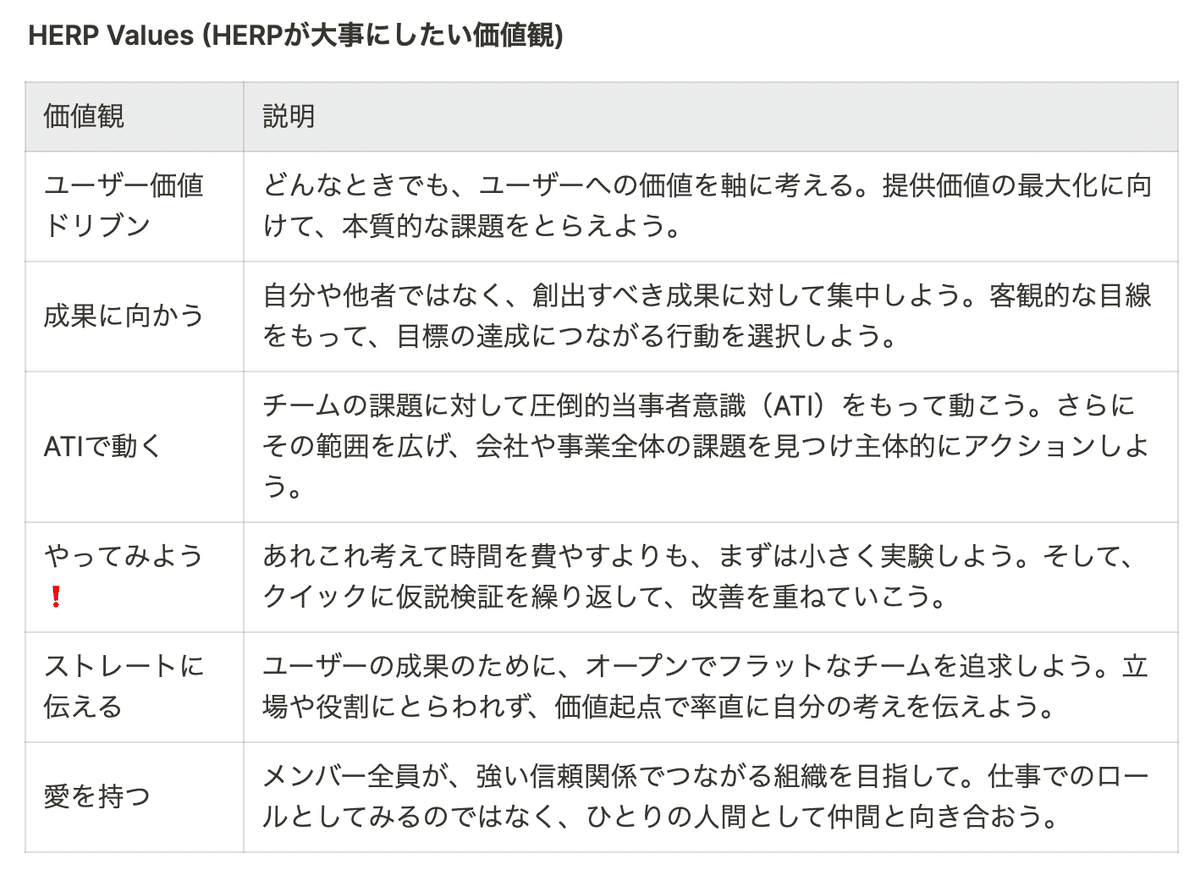 HERPコミュニケーションガイドラインを制定しました｜株式会社HERP公式note