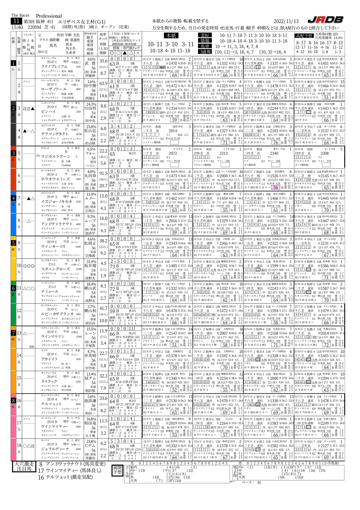 11/12（土）分の「パドック新聞」をご覧いただけます｜JRDB 競馬アラカルト