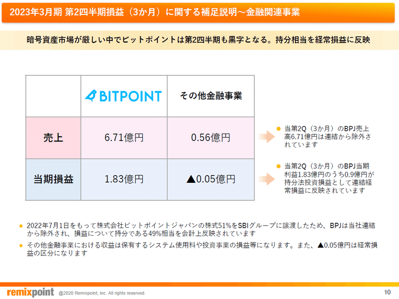 リミックスポイント2023年3月期 第2四半期決算について｜genki oda｜note