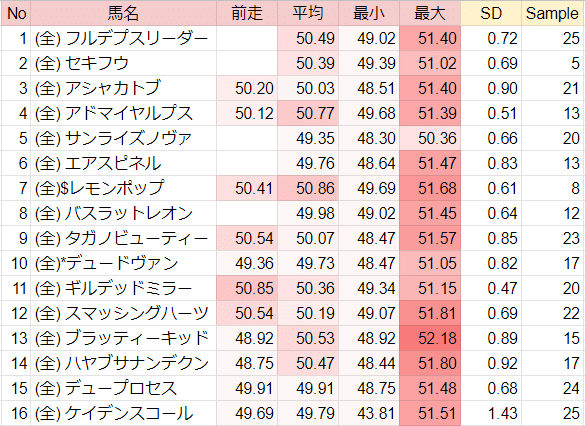 【重賞】仮想速度・武蔵野S｜VRS18