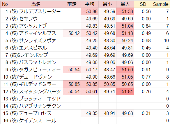 【重賞】仮想速度・武蔵野S｜VRS18