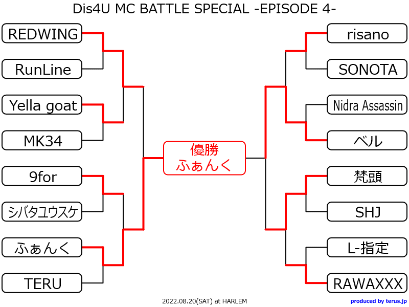 Dis4U MC BATTLE歴代王者・トーナメント結果｜onoyu_hiphop
