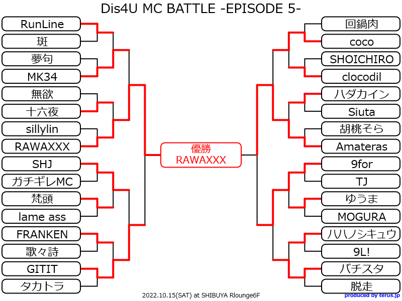 Dis4U MC BATTLE歴代王者・トーナメント結果｜onoyu_hiphop
