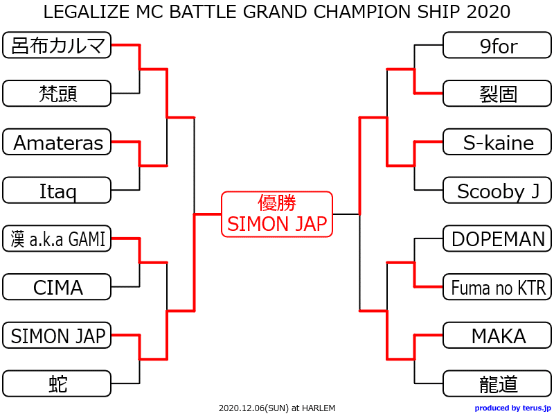 LEGALISE MC BATTLE歴代王者・トーナメント結果｜onoyu_hiphop