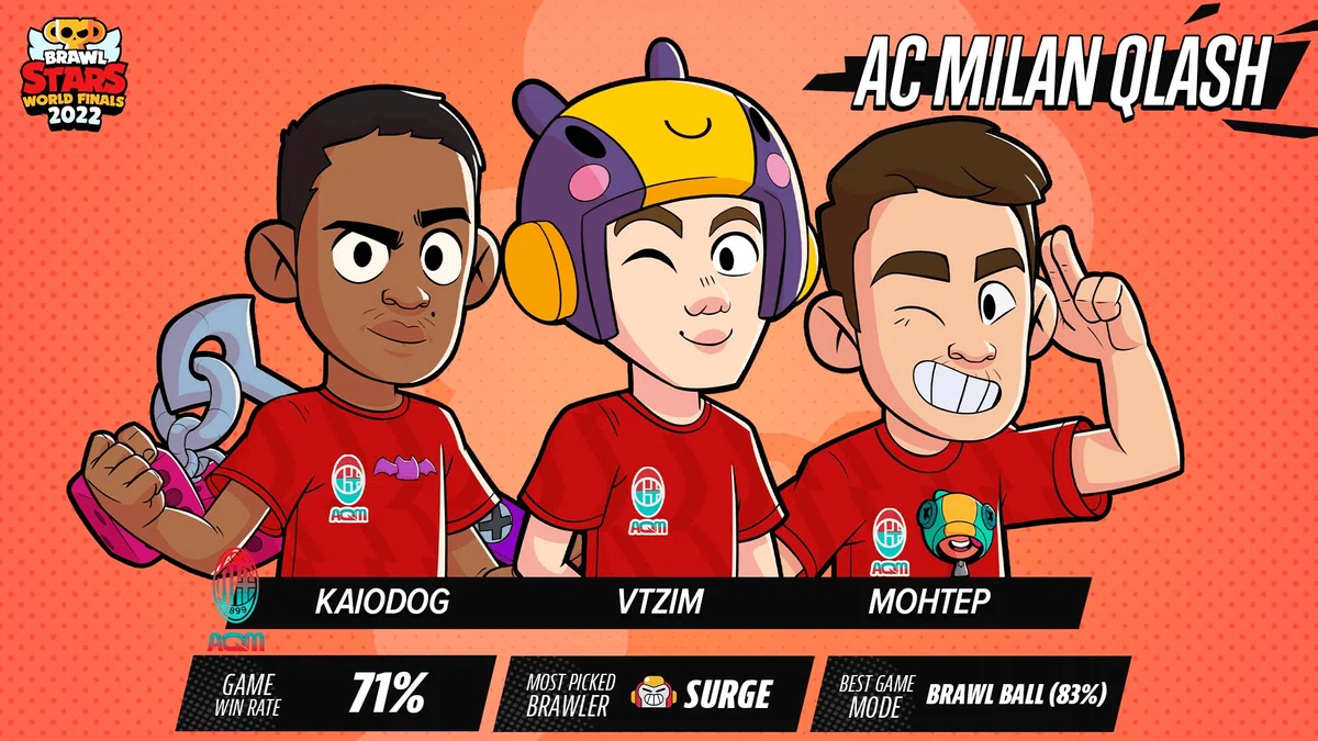 【チーム紹介】世界一決定戦2022の出場チーム紹介！ #12 AC Milan Qlash｜バケホク