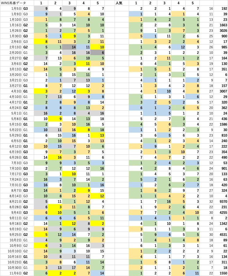 六星占術から競馬【WIN5予想】11/13｜アニえもんの僕note