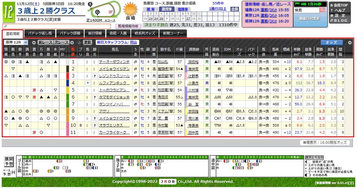 11/12(土) 阪神12R 直前情報｜JRDB 競馬アラカルト