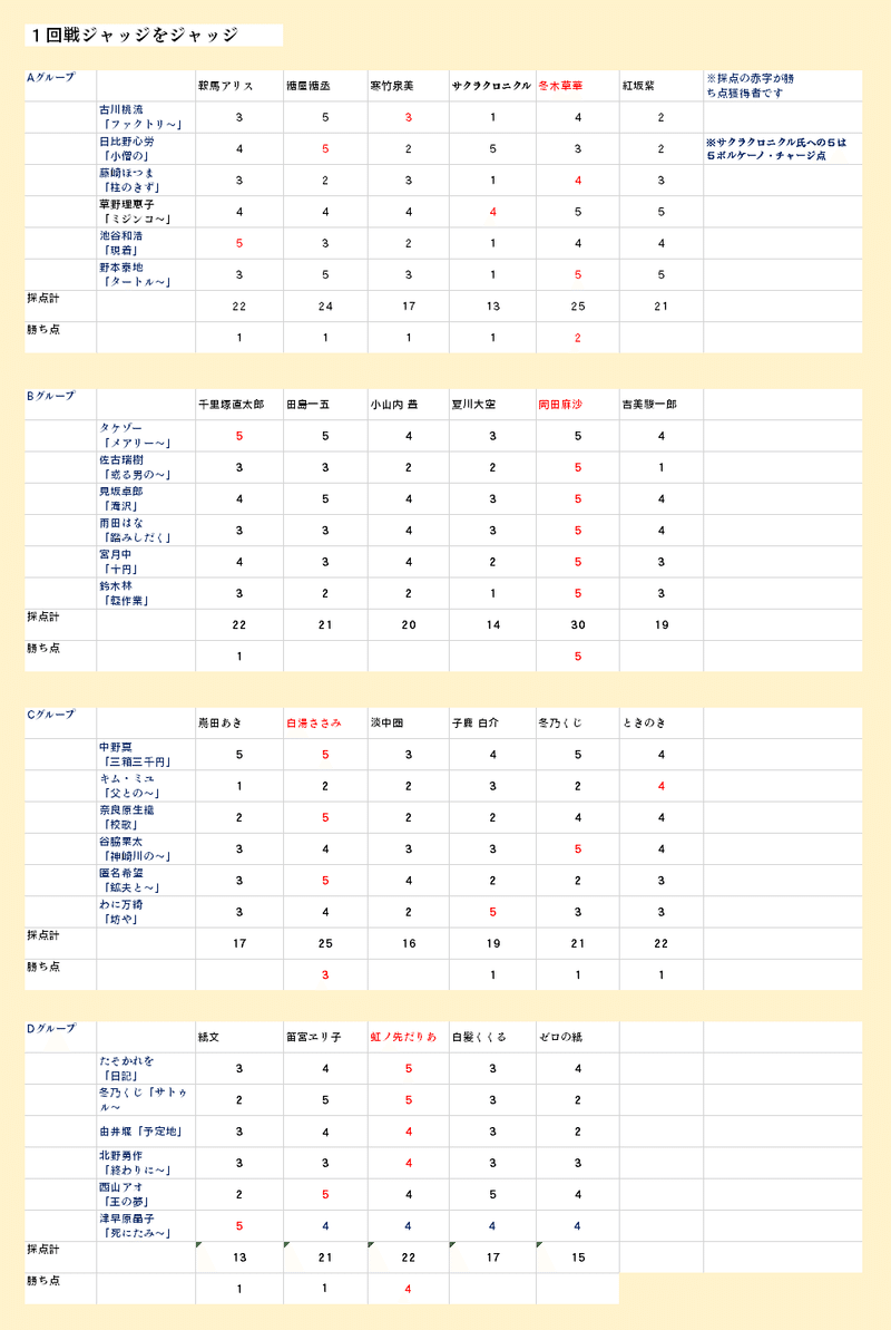 ブンゲイファイトクラブ4（BFC4）メインページ 決勝結果とジャッジ｜ブンゲイファイトクラブ BFC