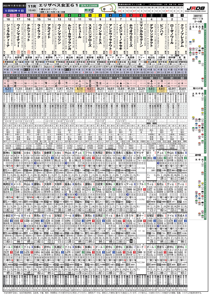 11/13（日）阪神11R エリザベス女王杯 赤木の予想｜JRDB 競馬アラカルト｜note