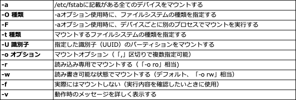 【Linux】パーティション、ファイルシステム作成｜Ken @ インフラエンジニア