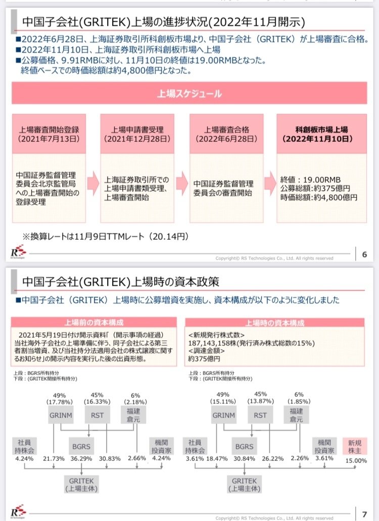 RS Technologies/RSテクノロジーズ（3445）/中国子会社上場時価総額サヤ寄せ相場｜roku/数倍材料株研究