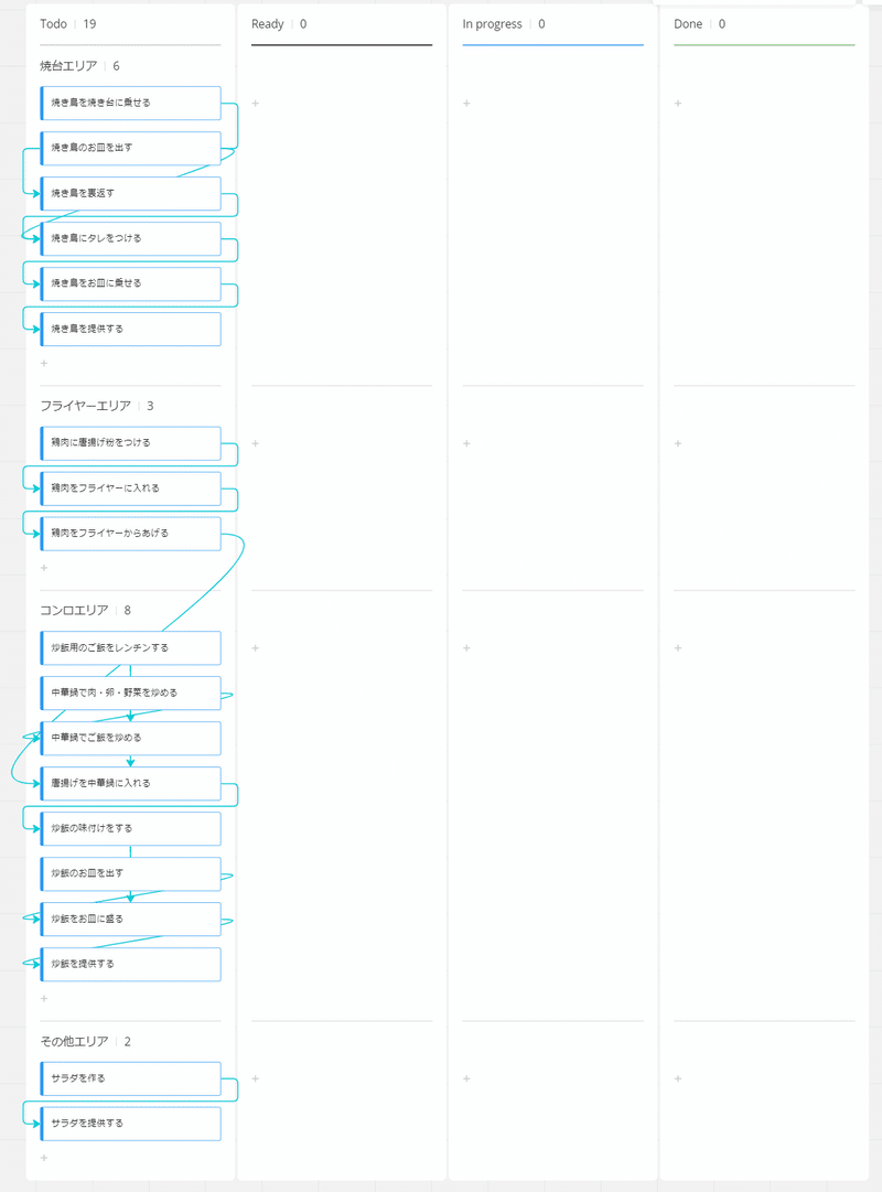 MiroのKanban機能を使って依存関係が複雑なタスクを手軽に管理する｜NAVITIME_Tech