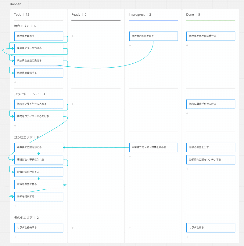 MiroのKanban機能を使って依存関係が複雑なタスクを手軽に管理する｜NAVITIME_Tech