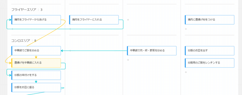 MiroのKanban機能を使って依存関係が複雑なタスクを手軽に管理する｜NAVITIME_Tech