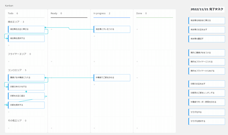 MiroのKanban機能を使って依存関係が複雑なタスクを手軽に管理する｜NAVITIME_Tech