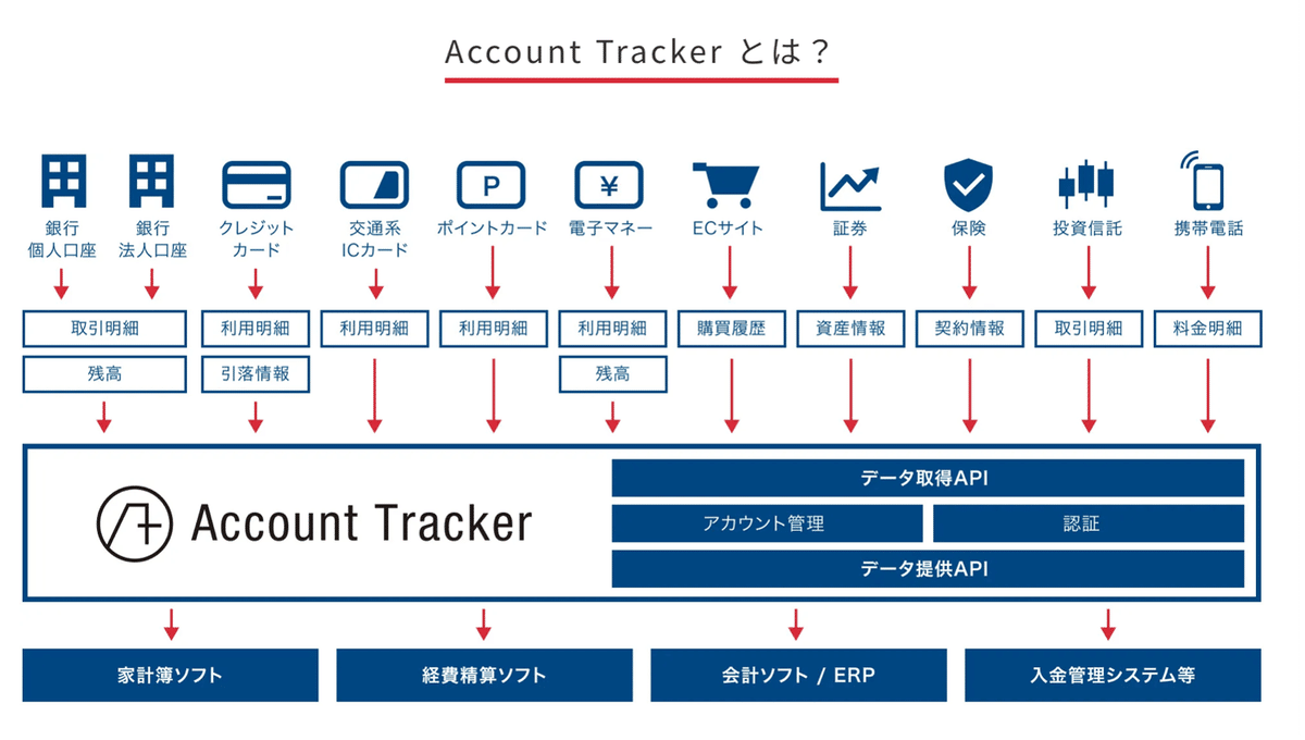 リースがMiroku Webcash Internationalと提携。家賃保証業務に特化したDX支援SaaS「smeta(スメタ)クラウド」上で銀行入金情報の一括取得と消し込みサービスの提供 ...