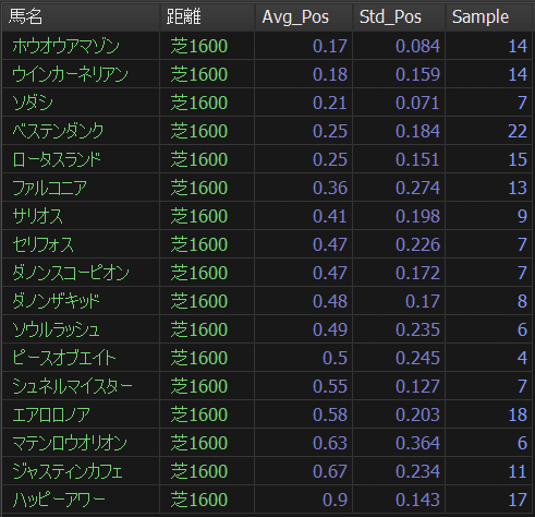 【展開分析】マイルチャンピオンシップ｜VRS18｜note