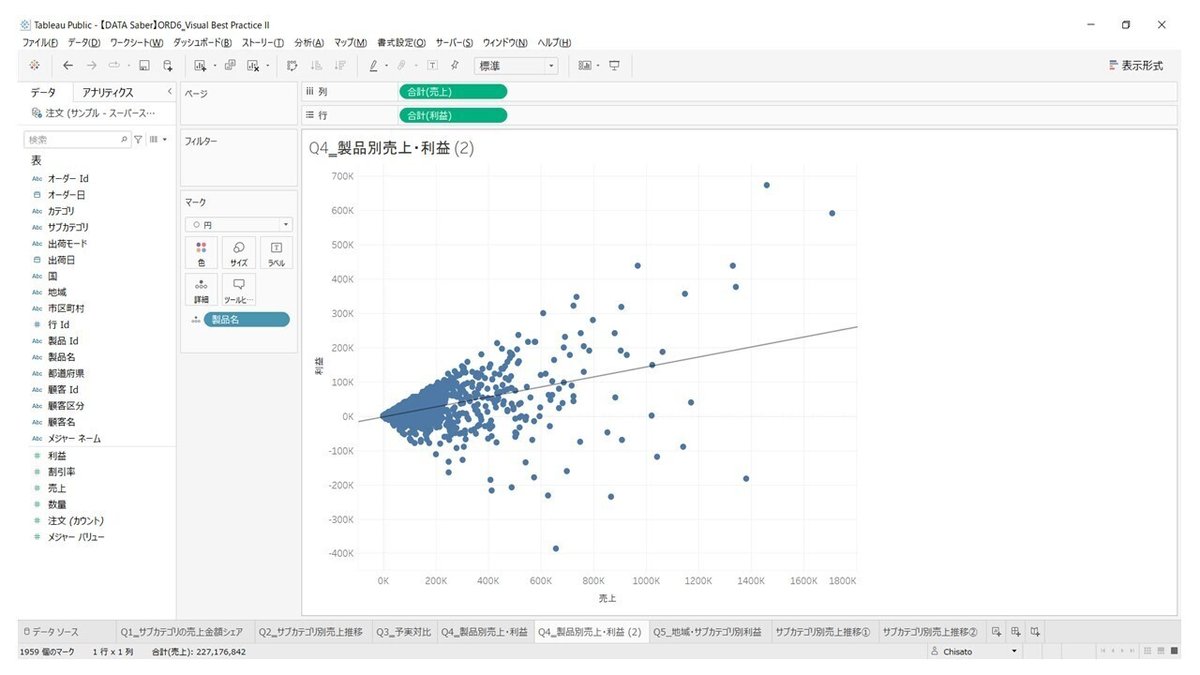 【Tableau】ORD6. Visual Best Practice II 振返りメモ【DATA Saber】｜⛄️CS ️
