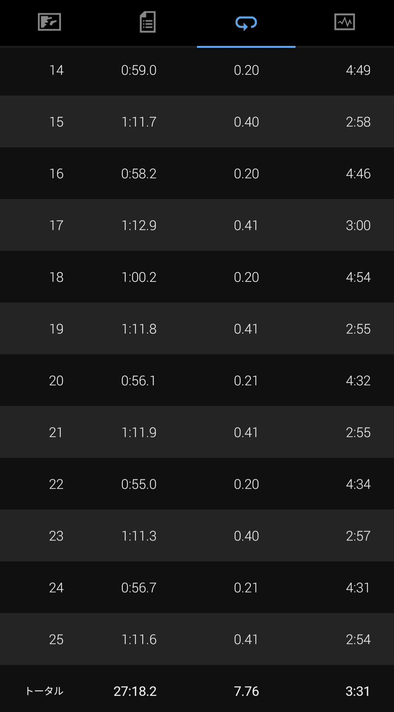 練習日記 11/1~11/15｜Ryusei Ishii｜note
