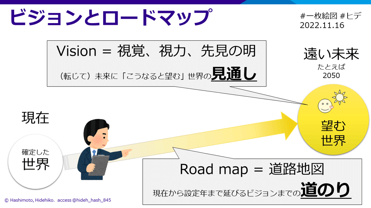 ビジョンとロードマップ｜#ヒデ @hideh_hash_845
