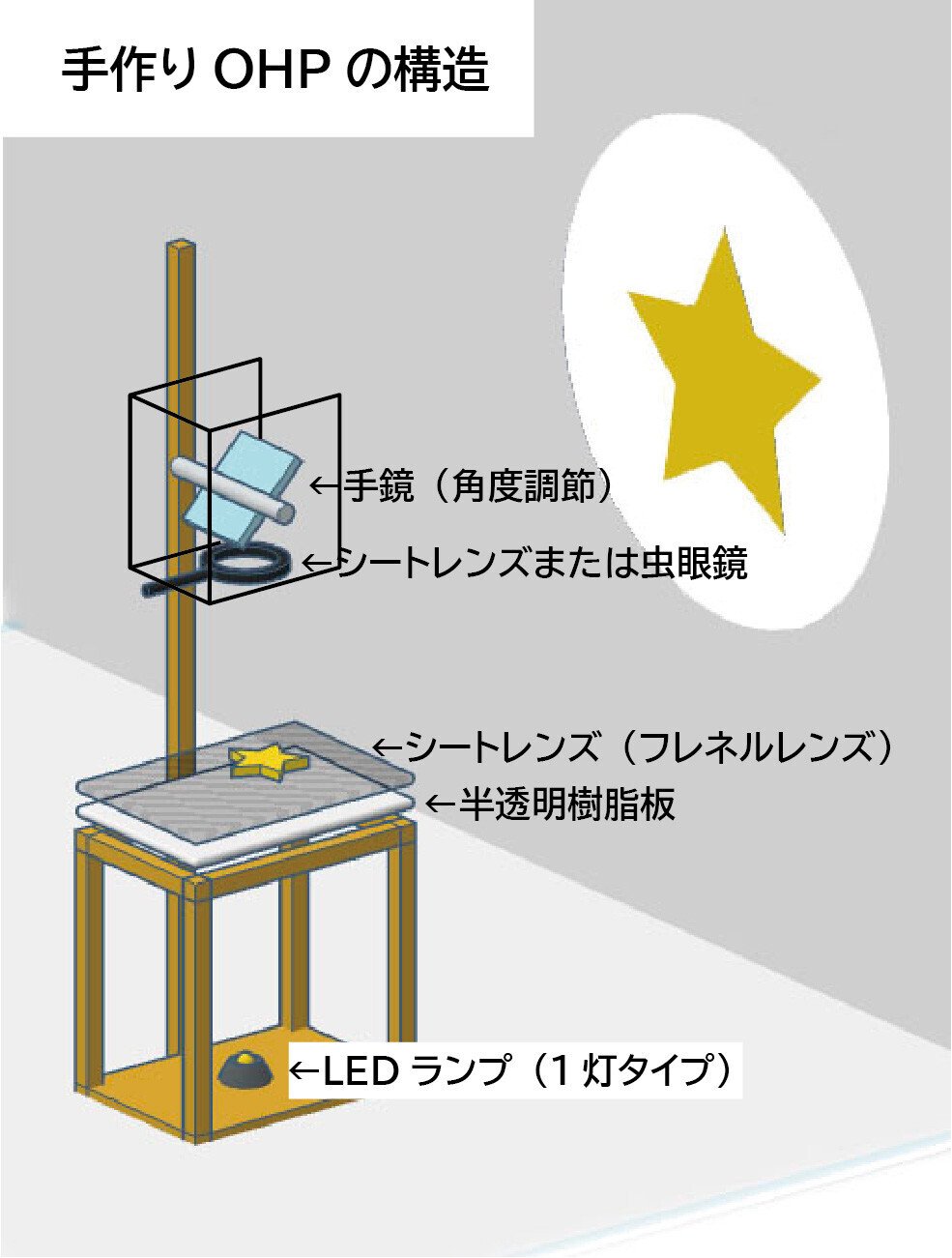 「光で遊ぼう」｜H.Fujita