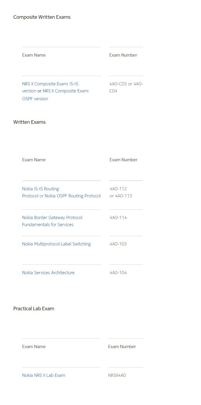 4A0-114試験 Nokia Border Gateway Protocol Fundamentals for Services の試験概要 ...