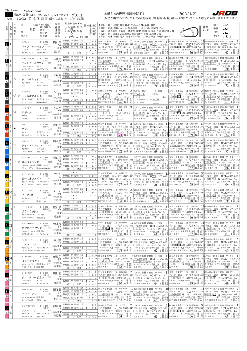 11/19(土)分＆マイルチャンピオンシップの「早刷り枠確定新聞」をご覧いただけます｜JRDB 競馬アラカルト｜note