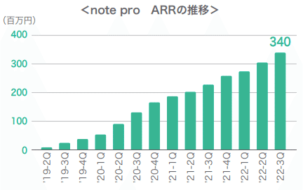 note（5243）／創業からIPOまでの資本政策を解説／このタイミングでIPOする3つの理由とは？｜渡邊 祐也