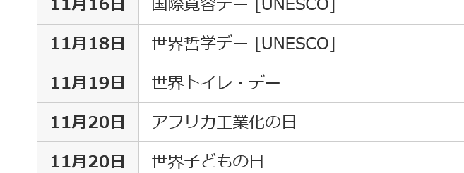 国際男性デーは男性の権利について考える日ではない｜Nero Report