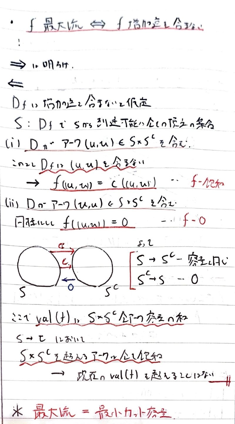 書記が数学やるだけ#623 フォード-ファルカーソンのアルゴリズム｜Writer_Rinka