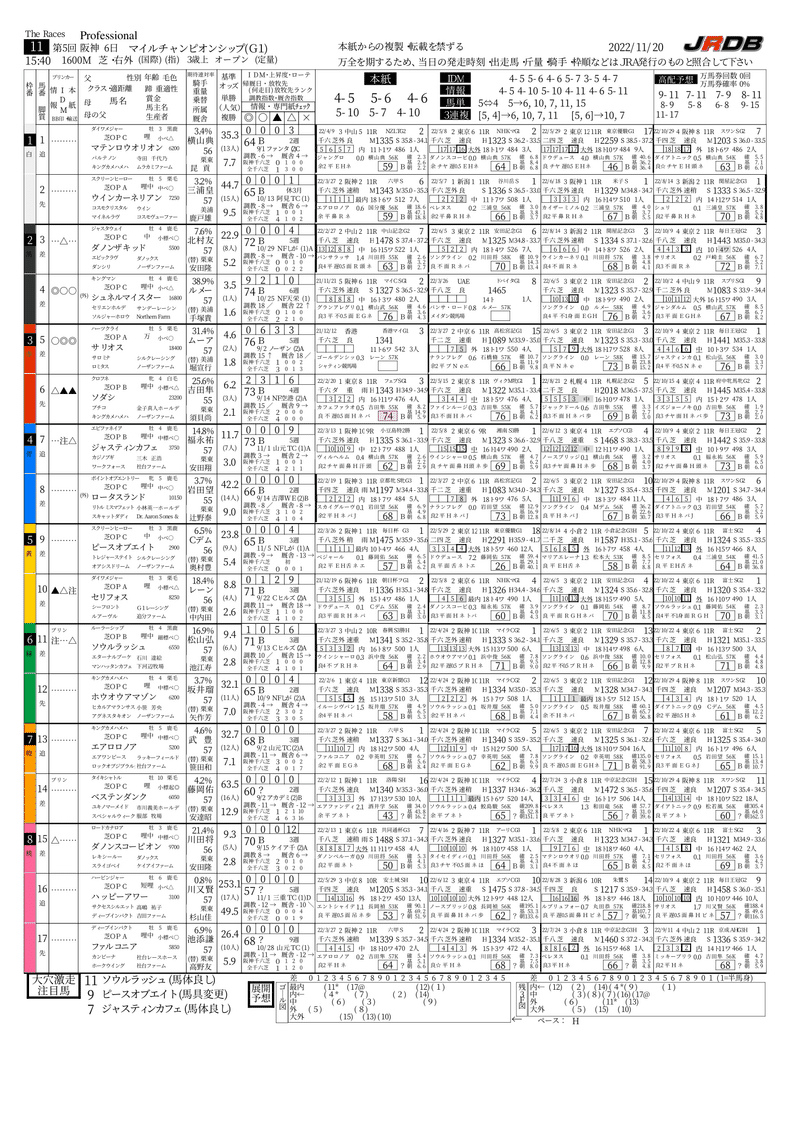11/20(日)分の「パドック新聞」をご覧いただけます｜JRDB 競馬アラカルト｜note