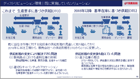 製造からディストリビューションへ。｜TOCPA JAPAN