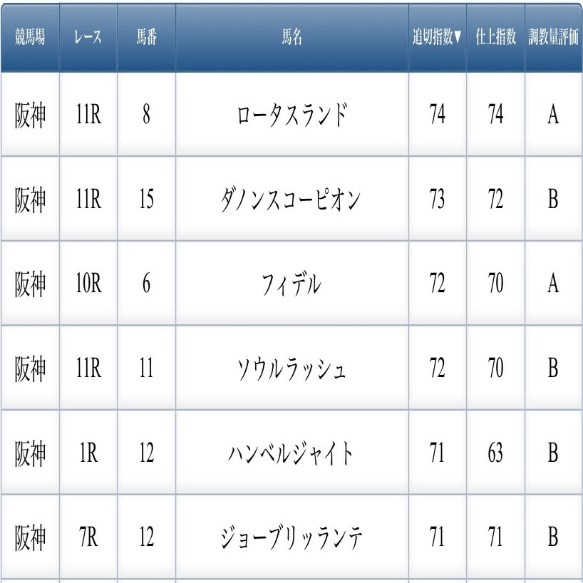 【マイルCS】11/20(日) 阪神競馬場 馬場状態＆全レース分析(展開注目データ＆好調馬チェック)【クッション値】｜JRDB 競馬アラカルト｜note