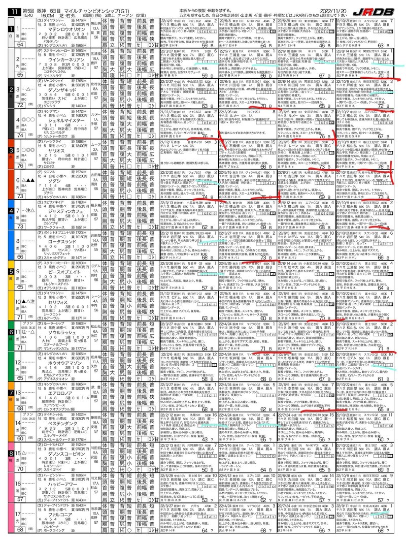 2022.11.20の予想｜ごりらーまん｜note