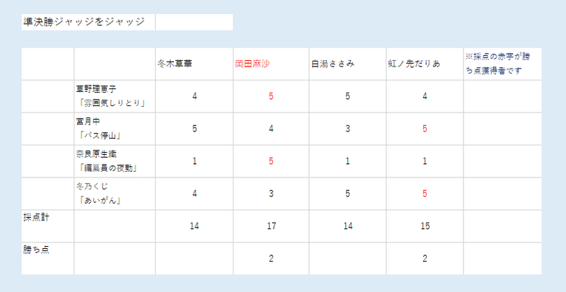 ブンゲイファイトクラブ4（BFC4）メインページ 決勝結果とジャッジ｜ブンゲイファイトクラブ BFC