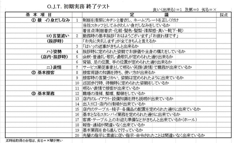 仕事の取組み意識と姿勢｜motoi.minoru｜note