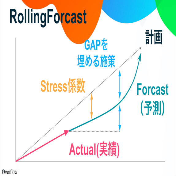 経営戦略の作り方（後編）〜overflowの場合〜｜yutosuzuki | overflow Inc.｜note
