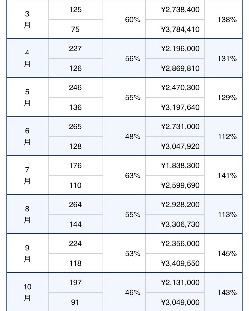 11/21大村💥11R🔥超激熱🔥4点予想🔥資金配分付き🔥｜轟金剛・競艇予想｜note