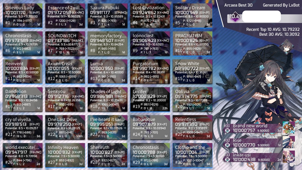 "Arcaea"を始めてみた〜3日目〜｜けー