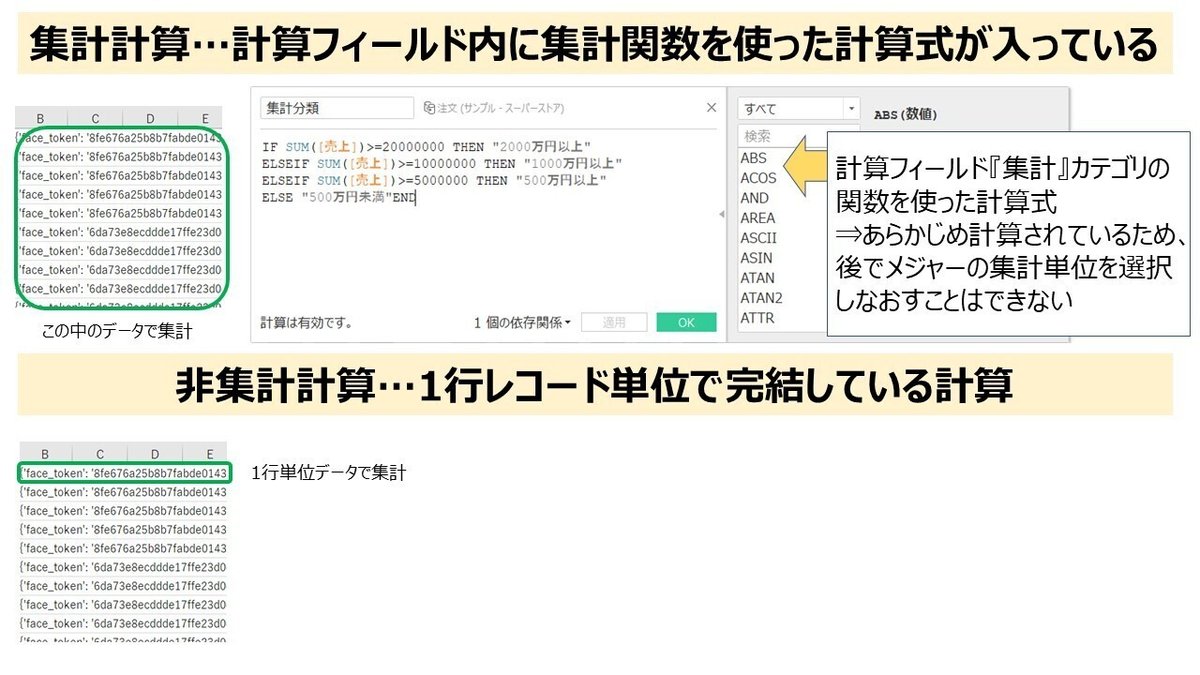 【Tableau】 ORD5. HandsOn - Intermediate II 振返りメモ【DATA Saber】｜⛄️CS ️